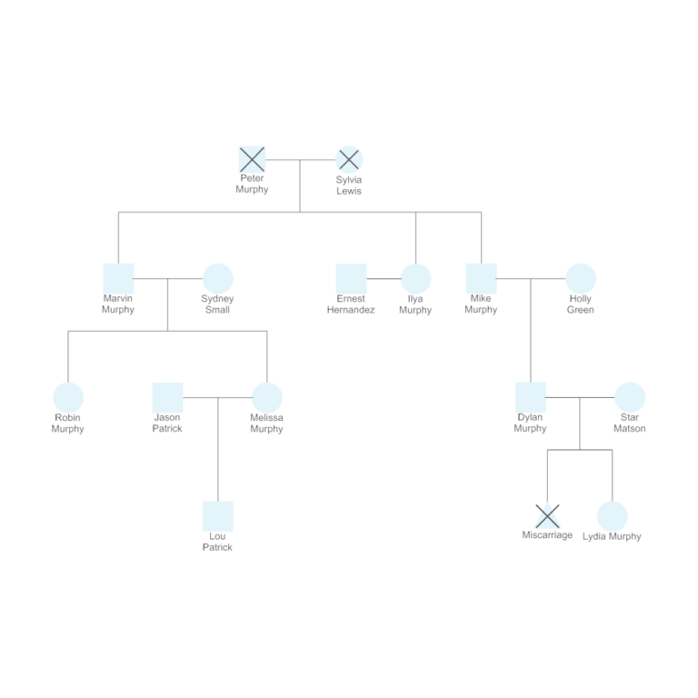 28+ [ Genogram Diagram ] | Family Systems Theory Diagram Www with ...