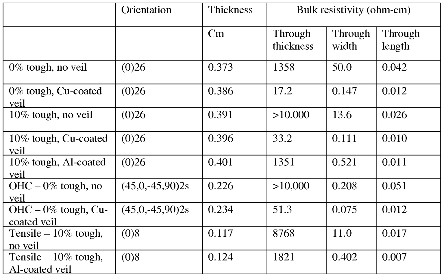 28+ [ Megger Test Report Template ] | Megger Test Report intended for ...