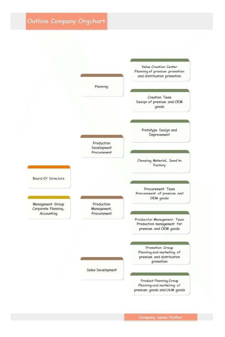40 Organizational Chart Templates (Word, Excel, Powerpoint) inside ...