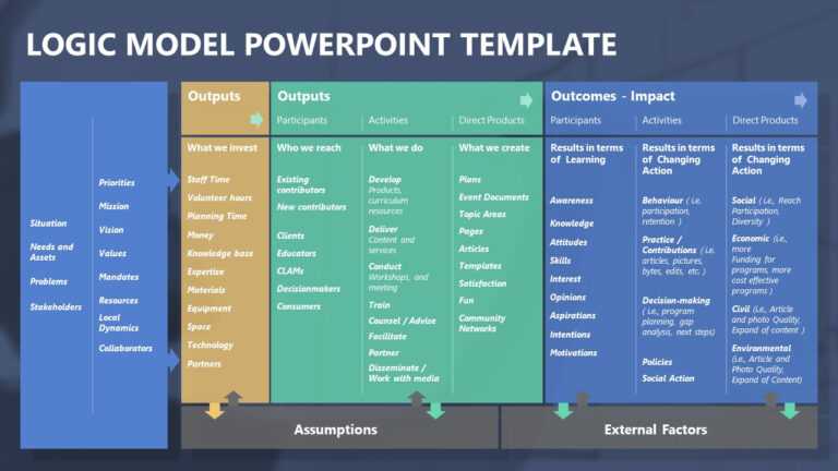 Logic Model Template Microsoft Word – Pdf.fromgrandma.best
