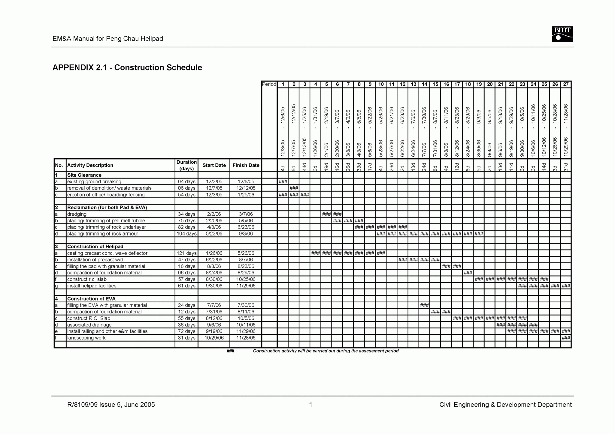 Bmt Report Template pertaining to Construction Deficiency Report ...