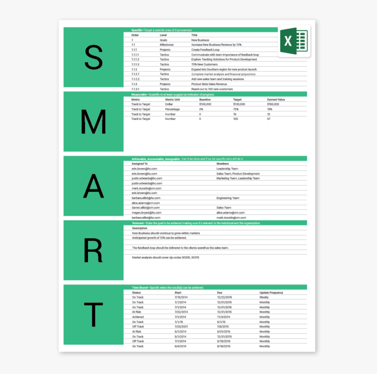 Free Lean Six Sigma Templates | Smartsheet Throughout Dmaic Report ...