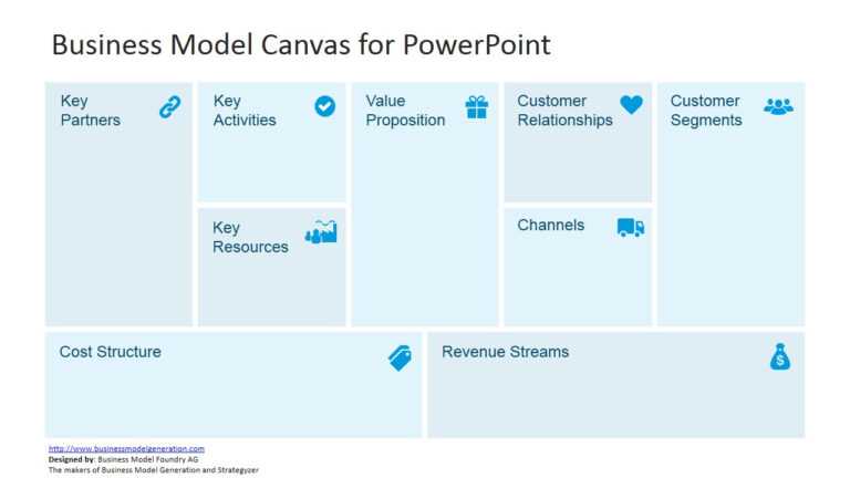Free Business Model Canvas Template For Powerpoint intended for Lean ...