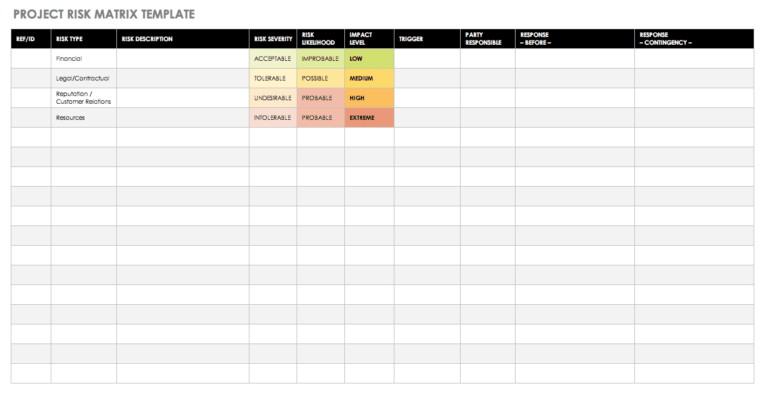 Free Risk Assessment Matrix Templates | Smartsheet inside Risk ...
