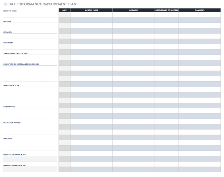 Performance Improvement Plan Templates | Smartsheet in Improvement ...