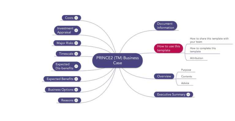 Prince2 Business Case | Download Template for Prince2 Lessons Learned ...