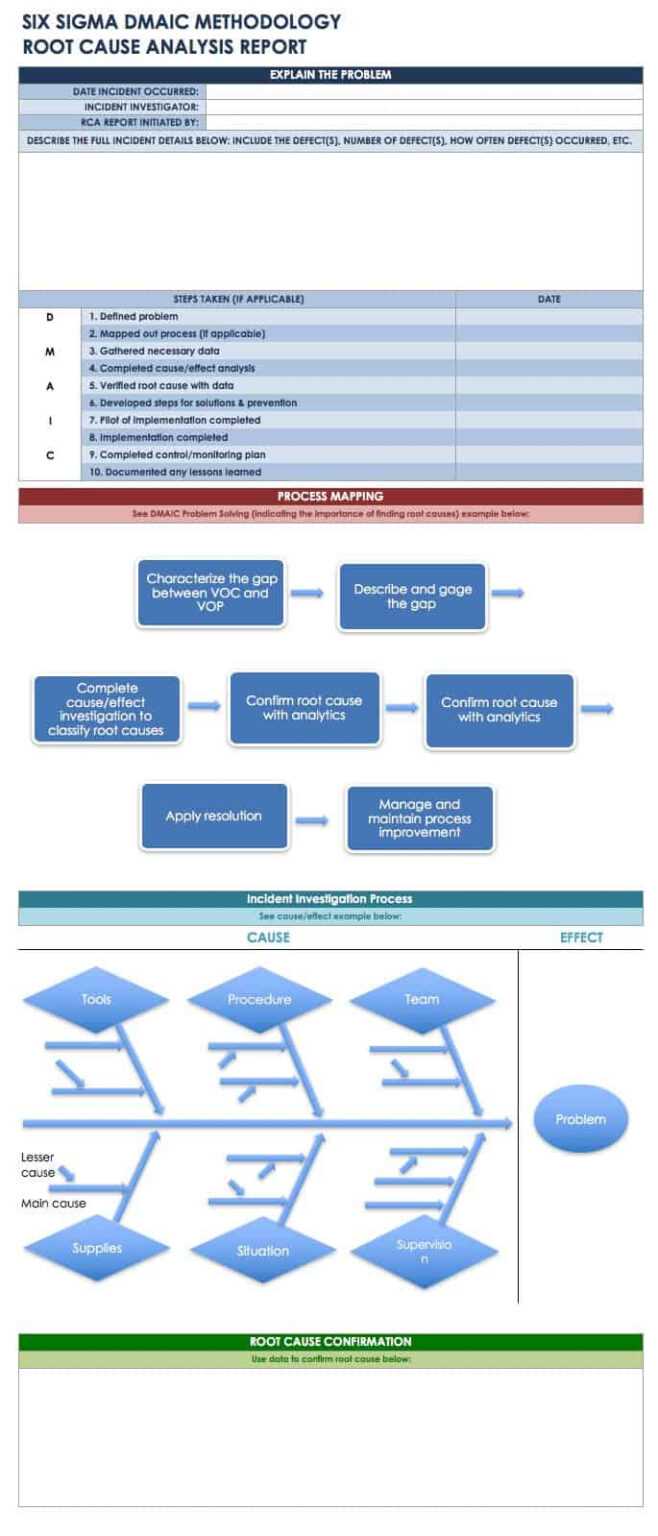 Root Cause Analysis Template Collection | Smartsheet In Failure ...