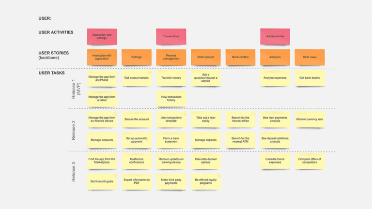 Technical Documentation In Software Development: Types And in User ...